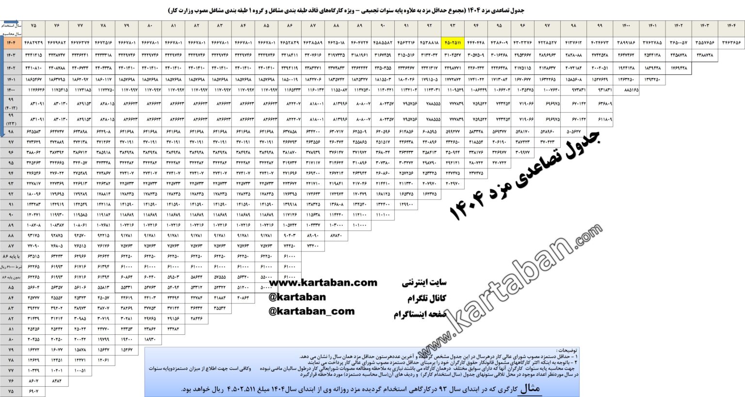 جدول پایه سنوات 1404 آموزش محاسبه دستی و آنلاین و میزان افزایش پایه